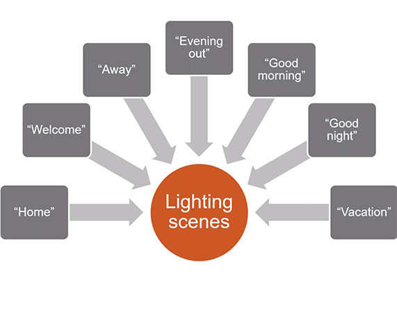 Lighting Control Illuminated [Crestron Electronics, Inc.]