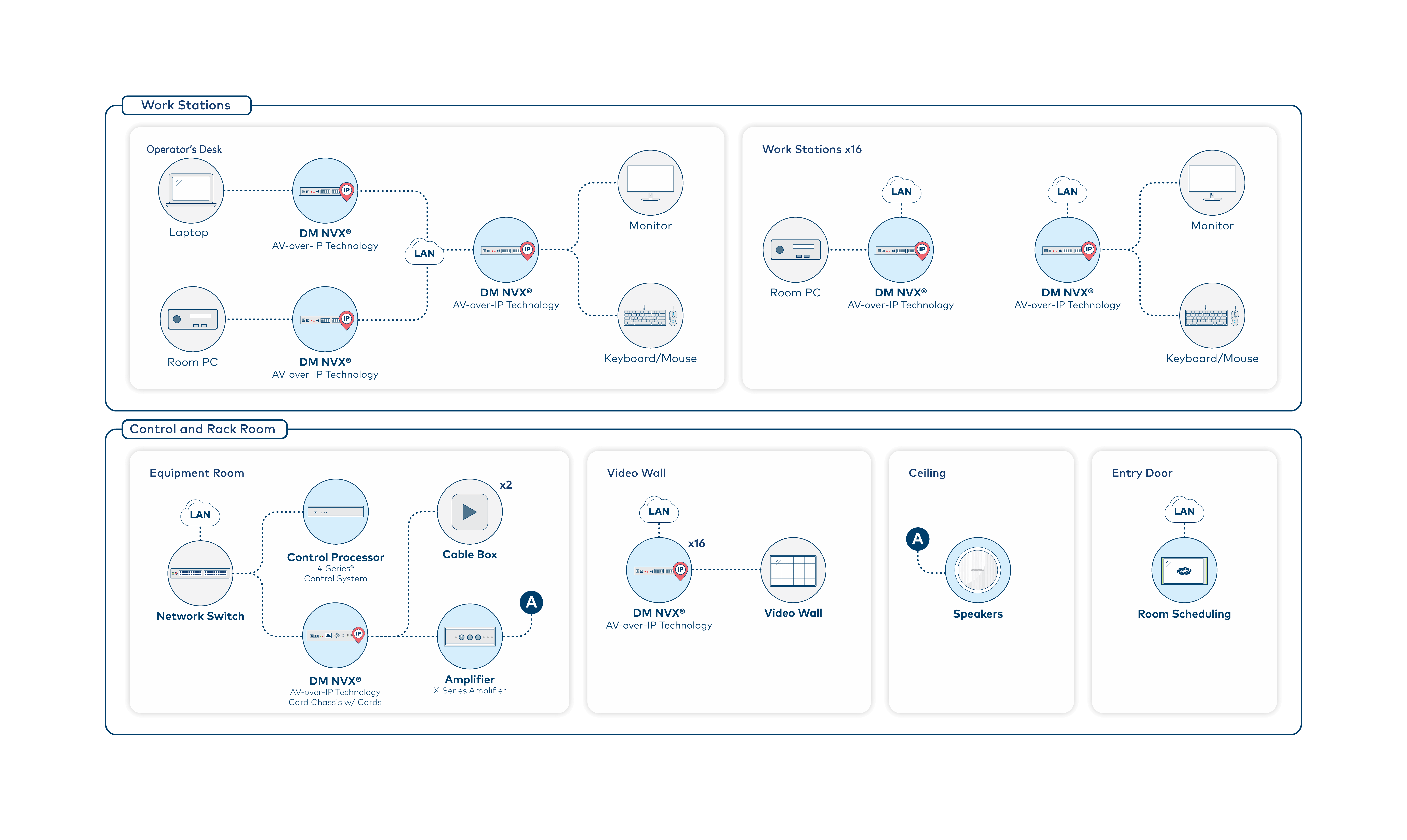 Command and Control [Crestron Electronics, Inc.]