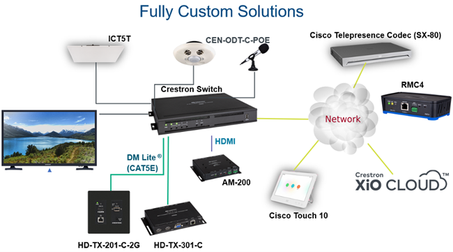 Crestron and Cisco – Better Together [Crestron Electronics, Inc.]